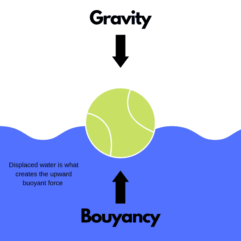 What Makes a Hot Air Balloon Rise? – Outdoor Troop
